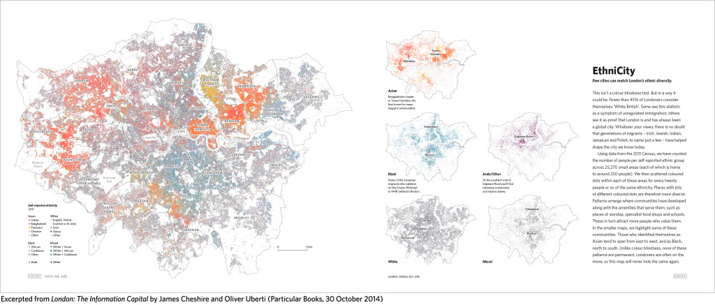 EthniCity – An infographic of London’s ethnic diversity | GLADE (Global ...